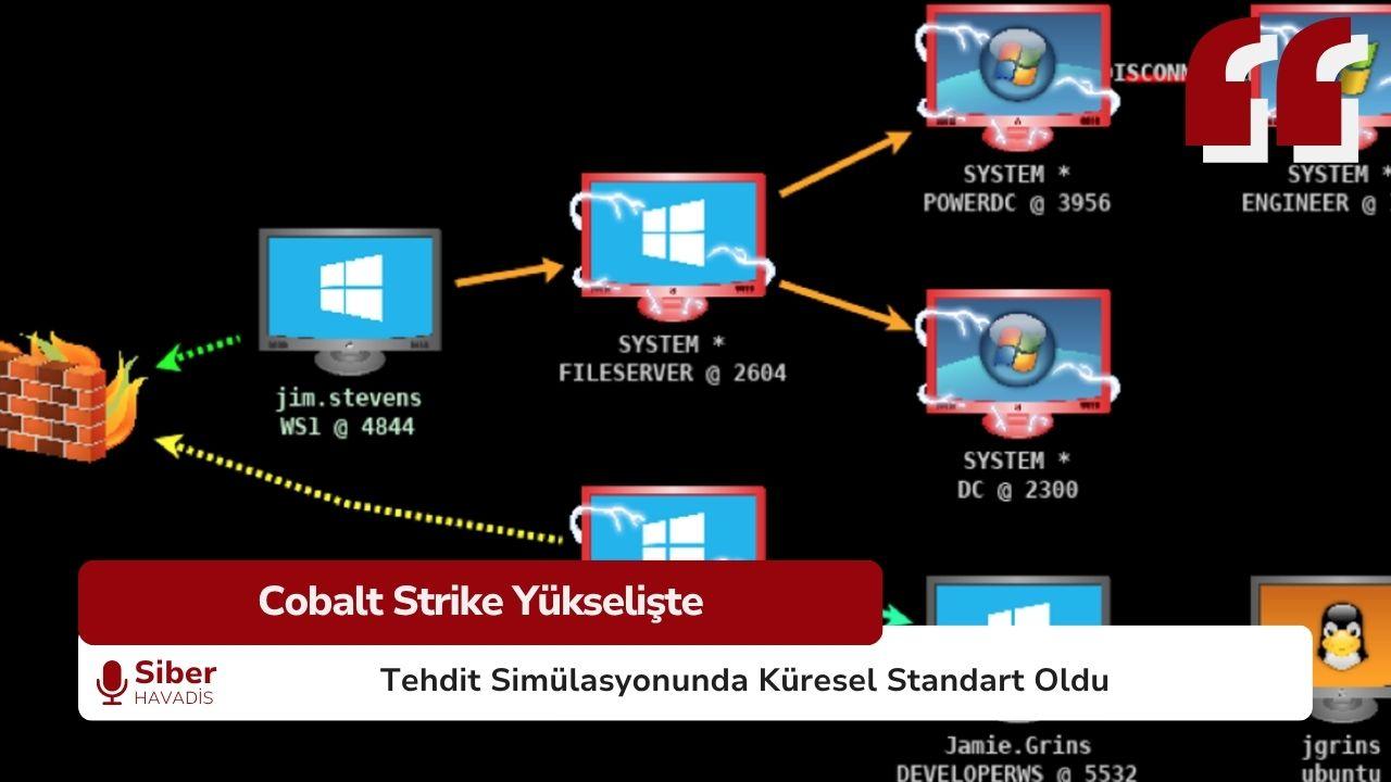 Cobalt Strike: Güvenlik Test Aracından Küresel Tehdit Simülatörüne ...